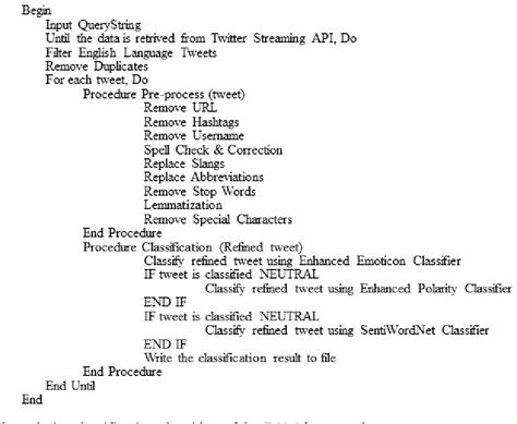 figure 1 from acquiring sentiment from twitter using supervised