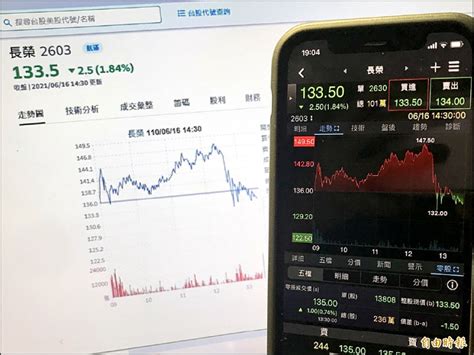 爆1422億元成交值 長榮破台股個股紀錄 自由財經