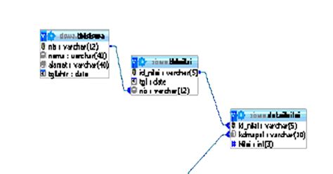 Orchidsclubpedia Membuat Database My Sql Di Netbeans
