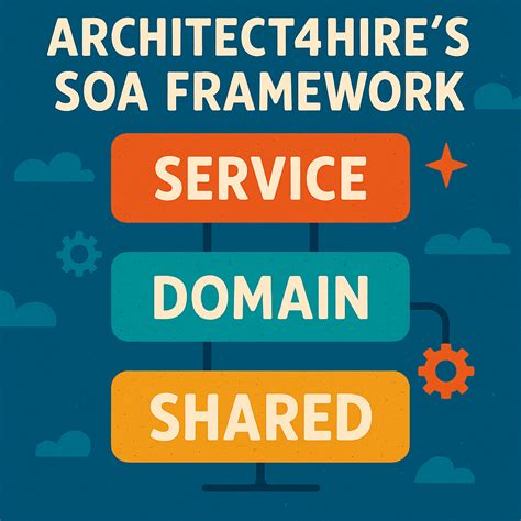 How The Architect4hire Soa Framework Powers Real Net Aspire