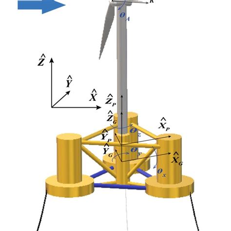Broms Method Broms 1964 To Measure The Ultimate Lateral Capacity Of Download Scientific