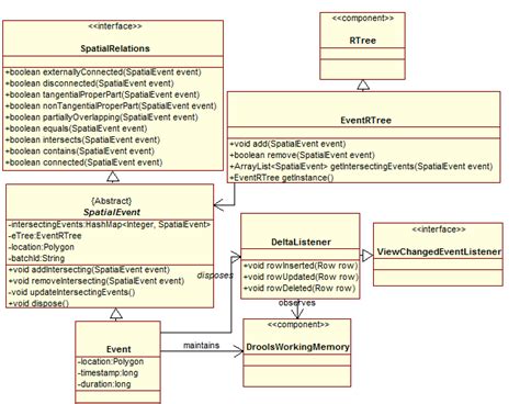 An R Tree Optimized Event Download Scientific Diagram