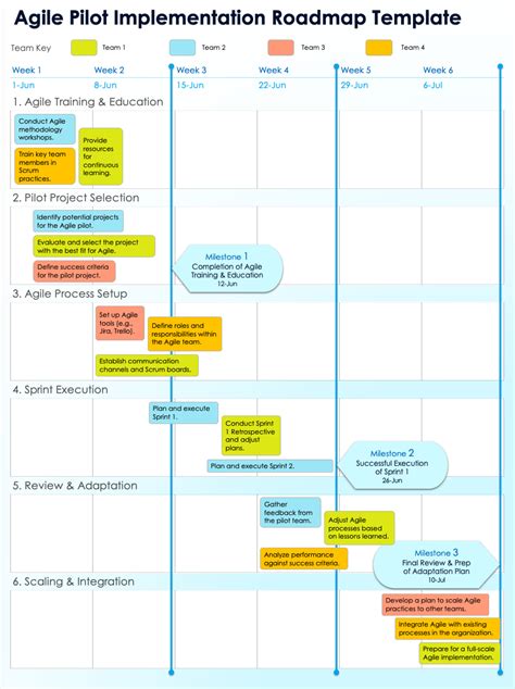 Agile Transformation Roadmap How To Examples And Templates