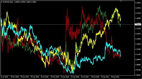 Chart Overlay Indicator Projectreaper Team Alert Indicators And Expert Advisors