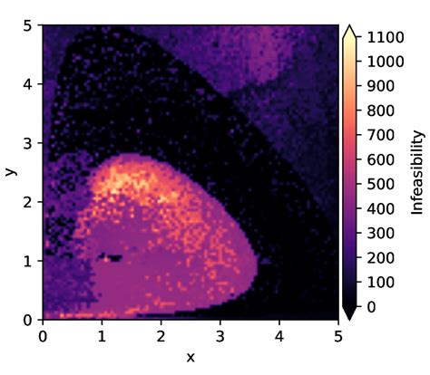The Infeasibility Of The Solution Returned By Ipopt Attempting To Solve Download Scientific
