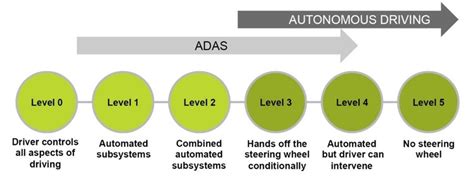 Autonomous Driving Use Case Teaching