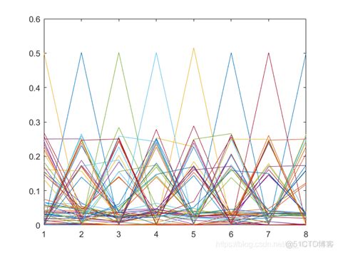 Python 多目标规划 多目标规划模型python代码ghpsyn的技术博客51cto博客