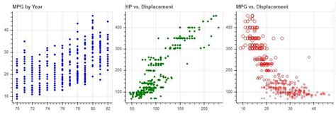 python数据分析及可视化实例之车辆mpg数据（21） 知乎