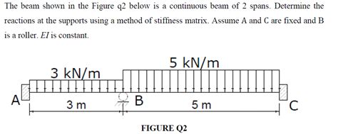 Solved The Beam Shown In The Figure Q2 Below Is A Continuous Chegg Com