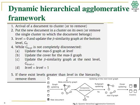 ppt dynamic hierarchical algorithms for document clustering