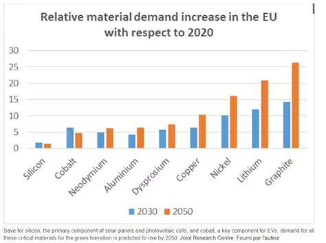 Rinaldis Prophecy The Eu Ignored The Warning About Raw Material