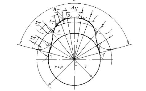 Feature Script — Onshape