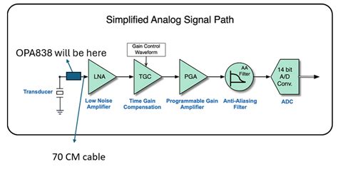 Stability Connecting An Op Amp To A Second Stage Amplifier Loading