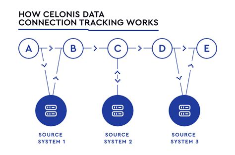 Celonis Vs Uipath Process Mining Tools Comparison