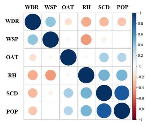 Visualization Of Table Download Scientific Diagram