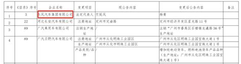 重汽 解放 东风 福田等多位高管履新 5月商用车企人事变动 第一商用车网 cvworld cn