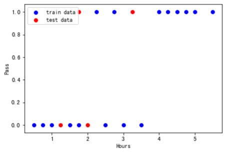 机器学习sklearn 相关分析和回归分析 知乎