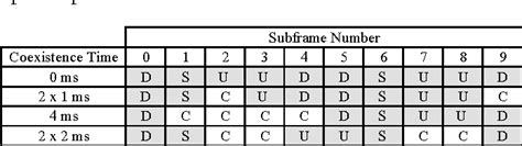 Vertical Blanking Interval Semantic Scholar Vertical Blanking Interval Semantic Scholar