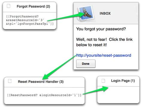 Loginbasic Setup Tutorials Modx Documentation