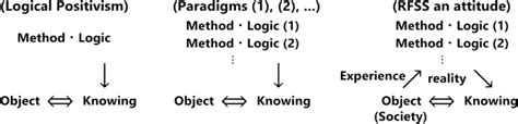 Dynamic Constitution For The Place Of Reality To Enclose And Nurture