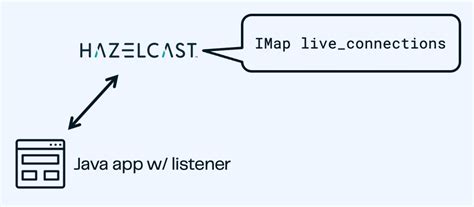 Airline Connections Demotutorial Hazelcast Documentation