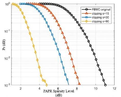Figure 2 From A Novel Papr Reduction Technique For Fbmc Oqam Systems For Future Mobile