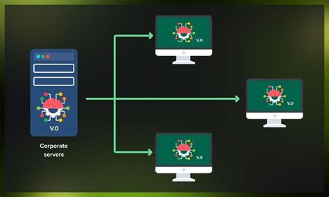 a guide to federated machine learning