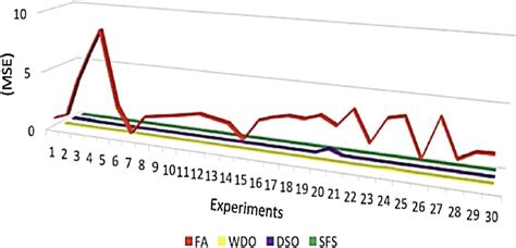 Results Obtained For Trajectory 1 Download Scientific Diagram
