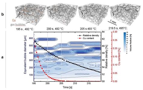 Experiment 2 Quantitative 3d Analysis Of The Tomographic In Situ Data Download Scientific