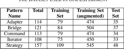 Figure 4 From Detecting Design Patterns In Uml Class Diagram Images Using Deep Learning