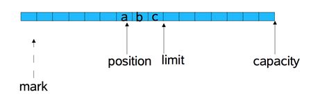 Java高并发异步socket编程 Csdn博客