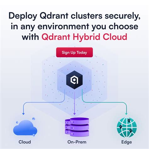 Qdrant Hybrid Cloud Flexible Deployment Data Privacy And Cost… Qdrant