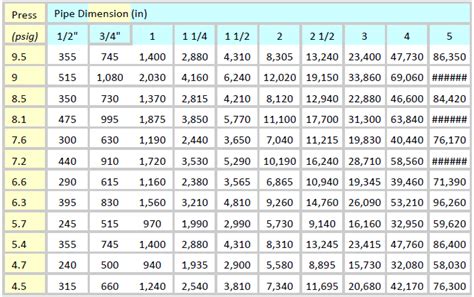 Lp Gas Pipe Sizing Chart