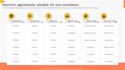 Implementing Advanced Staffing Process Tactics Powerpoint Presentation