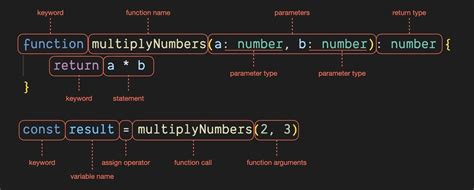 Understanding Computer Fundamentals The Basics Of Programming