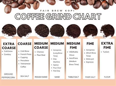 Fair Brew Kopi Coffee Grind Chart For Perfect Brew Method