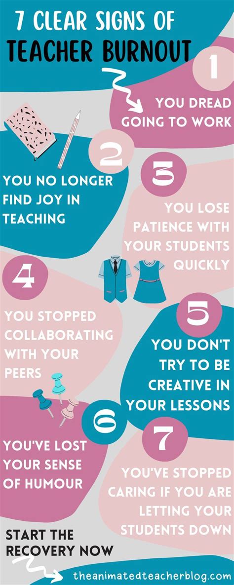 Signs Of Teacher Burnout 7 Warning Signals