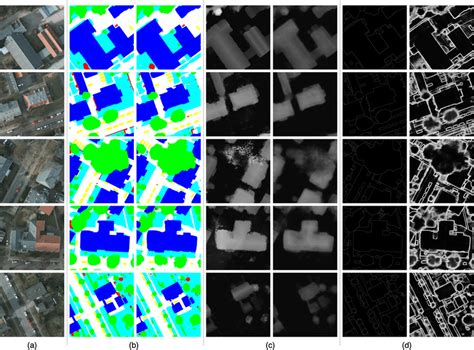 Qualitative Results On The Isprs Potsdam Dataset Column A Input Download Scientific Diagram