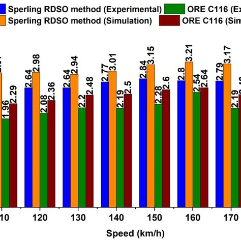 Schematic Model Of The Passenger Railvehicle With Suspended Equipment