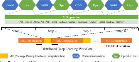 Figure 2 From Ramp A Flat Nanosecond Optical Network And Mpi