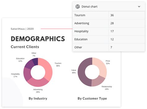 free online doughnut chart maker create a custom doughnut chart in canva
