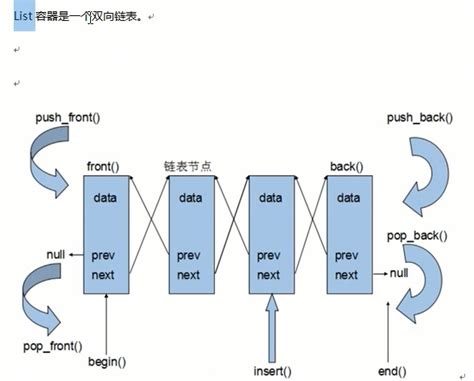 Stl之常用容器string、vector、deque、stack、list、set、map讲解 熟悉常用数据结构string、vector、list、stack、deque、set