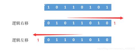计算机组成原理——移位运算 阿里云开发者社区