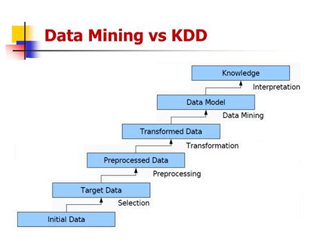 Ppt Data Mining Introduction Powerpoint Presentation Free Download Id9421574