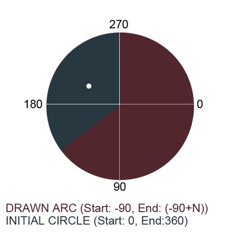 Android Calculate Arc Center Point Knowing Its Start And End