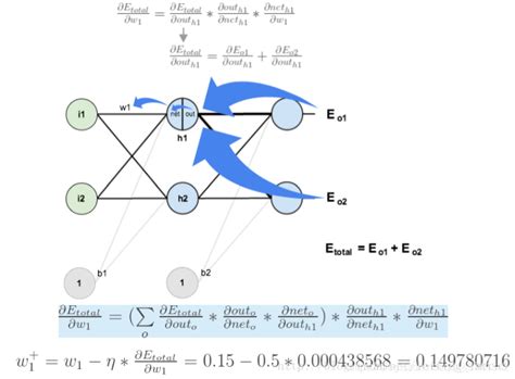 人工神经网络(ann)及python实现python Ann Csdn博客 人工神经网络(ann)及python实现python Ann Csdn博客