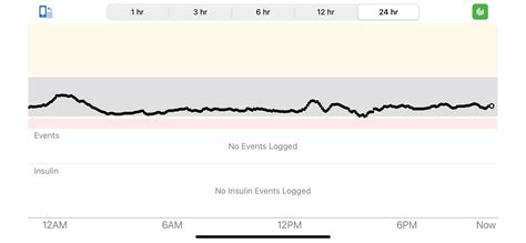 Huge Drop In A1c My New Endo Is My Savior R Diabetes