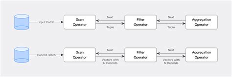 实时数据分析数据库Doris 标点符