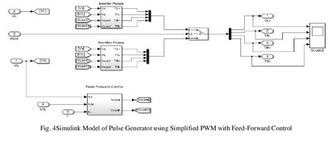Figure 4 From Bidirectional Acdc Converter Using Simplified Pwm With