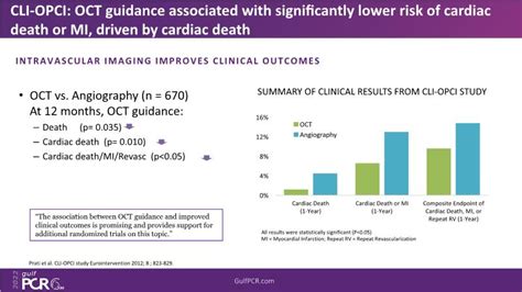 Optimal Pci In Patient With Long Calcified Lesion